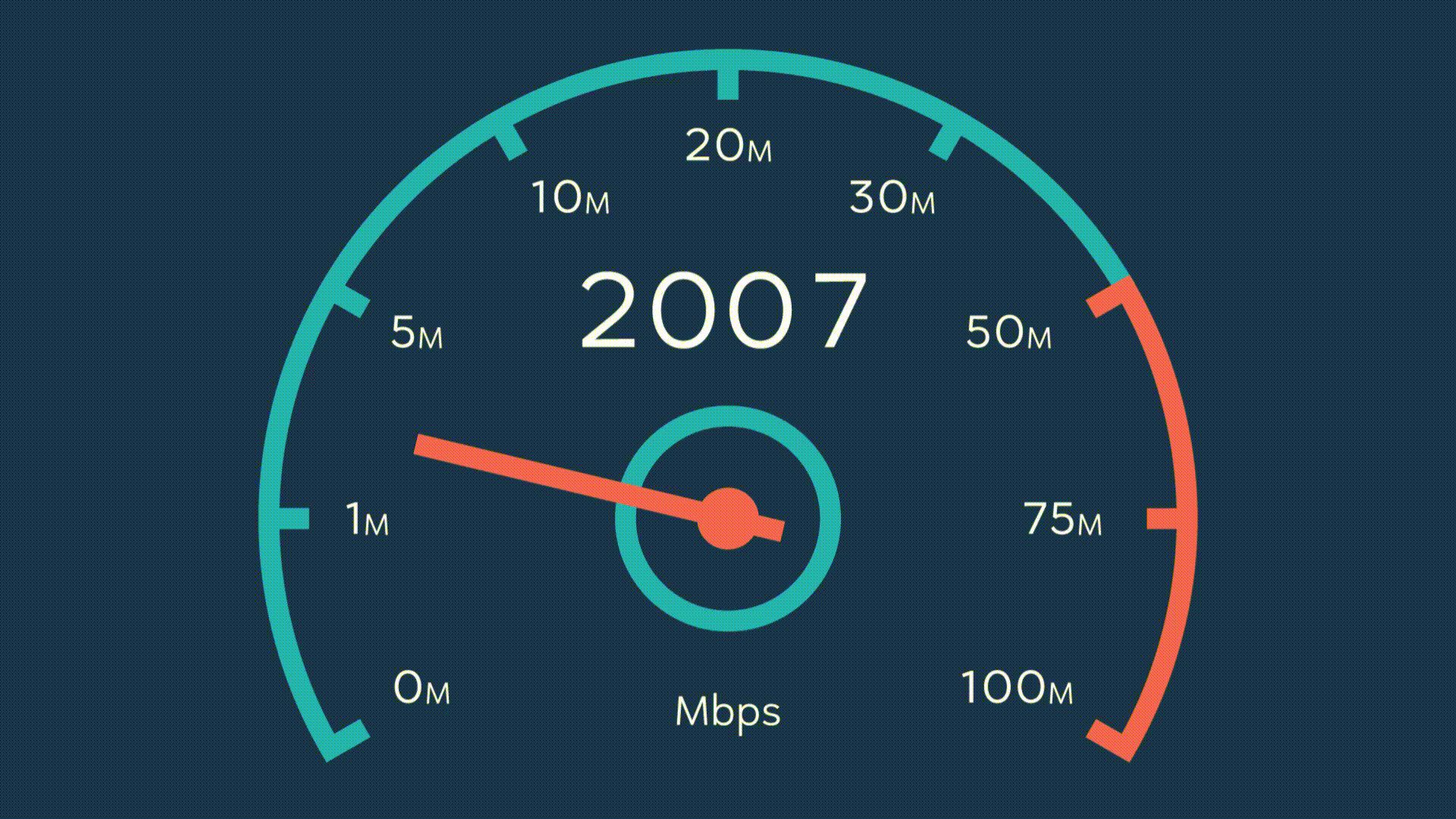 Speed Test Eolo At Daryl Hudson Blog Speed Test Eolo At Daryl Hudson Blog